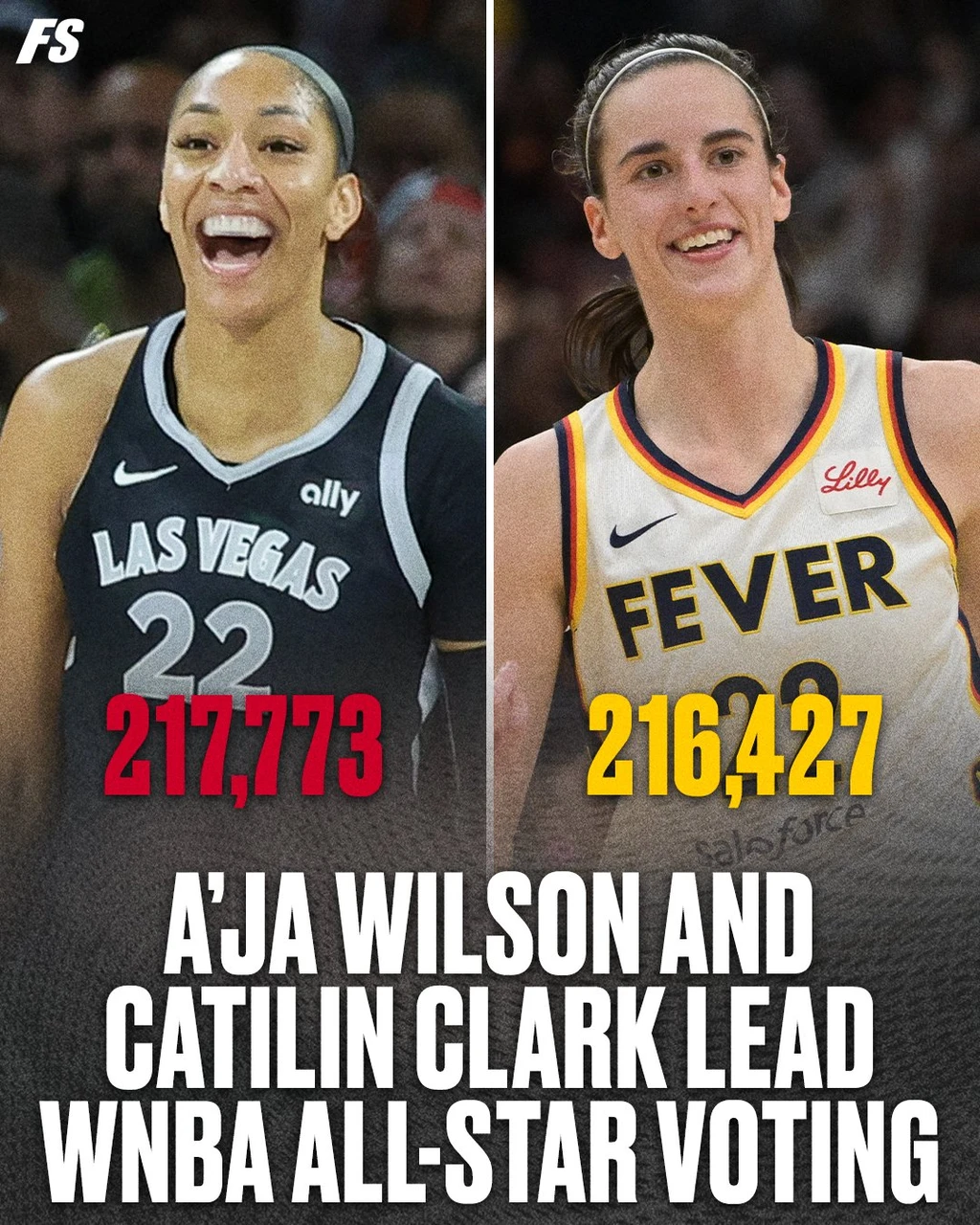 A'ja Wilson and Caitlin Clark lead WNBA All-Star fan vote - News