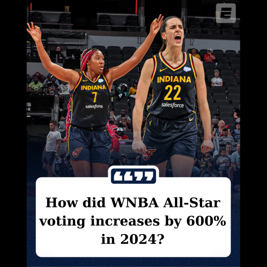 WNBA All-Star voting increases by 600% in 2024, led by Fever duo of ...